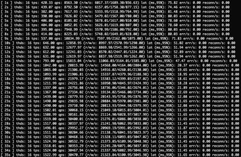 Scalability Of Polardb Serverless Polardb Alibaba Cloud