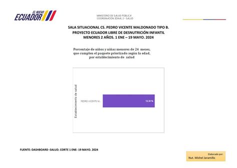Dashboard Pvm Ene 19 Mayo Fátima Udocz