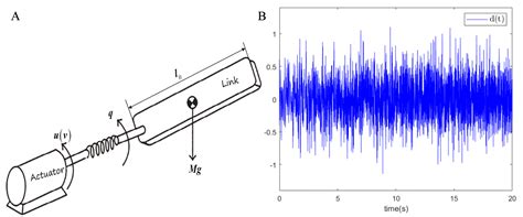 command filter based adaptive neural tracking control of nonlinear