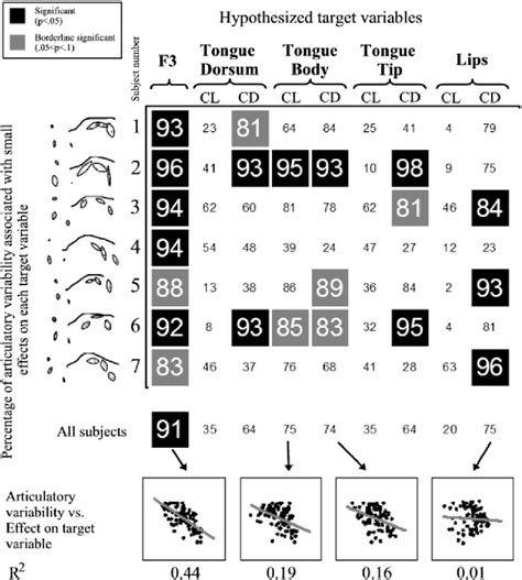 Relation Of Hypothetical Target Variables To Articulatory Variability Download Scientific