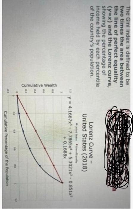 solved the gini index is defined to be two times the area