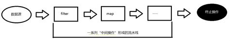 javayouth docs java basis java8新特性 md at main · youthlql javayouth · github