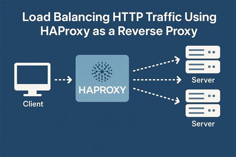 load balancing traffic using haproxy as a reverse proxy