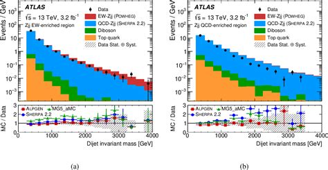 Figure 1 From Measurement Of The Cross Section For Electroweak Production Of Dijets In