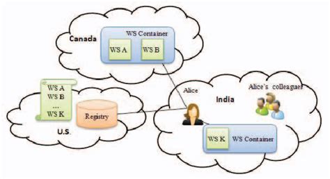 Table 1 From Personalized Qos Aware Web Service Recommendation And