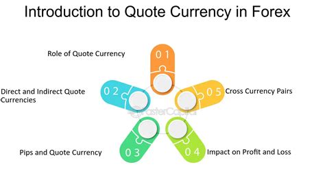 Cross Currency Quotes