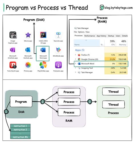 Interview Question Design Twitter Episode 5 By Alex Xu