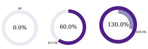 Chart Type Radial Bar Chart In Matplotlib Python Sisense