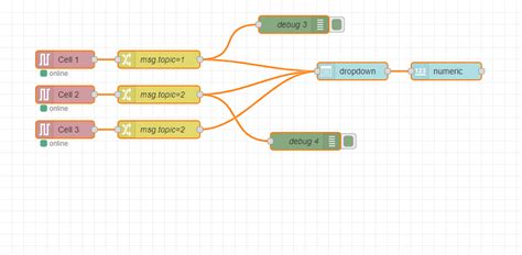 Using Dashboard Drop Down To Pass Payload Based On Topic Dashboard