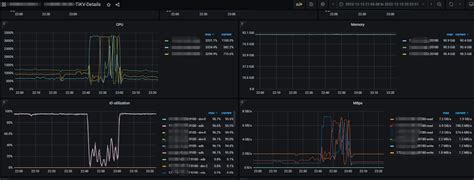tikv cpu瞬间拉满 tidb 的问答社区