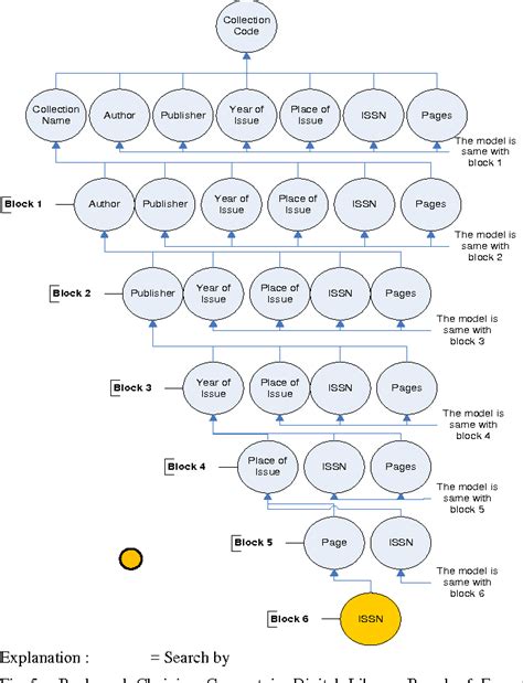 figure 5 from digital library of expert system based at indonesia