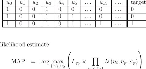 Predicting Session End As A Probabilistic Binary Classification