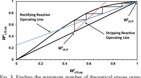 Figure 1 From Integrated Process Design And Control Of Multi Element Reactive Distillation