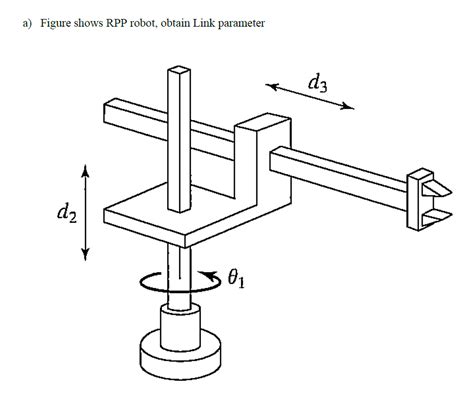 Solved A Figure Shows RPP Robot Obtain Link Parameter D Chegg