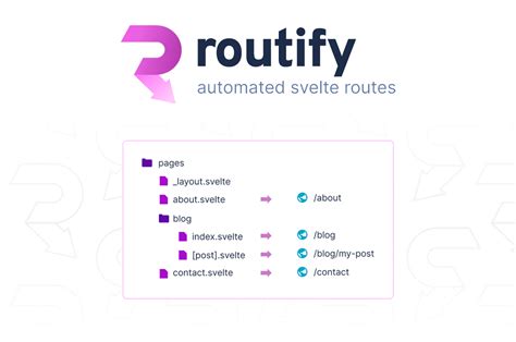 routify automated svelte routes made with svelte