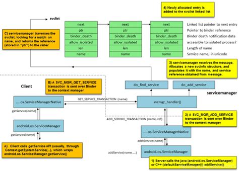 图解android中的binder机制 binder用到了什么设计模式 csdn博客