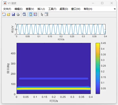 基于matlab编写s变换的电能质量扰动识别方法研究 中猿创新 7zcode 基于matlab编写s变换的电能质量扰动识别方法研究 中猿创新 7zcode