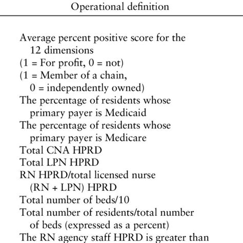 Conceptual Model Of The Updated Structure Process Outcome Framework Download Scientific