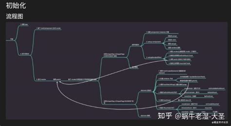 阮一峰推荐学习 vue 源码的利器 知乎