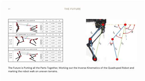 Quadruped Robot Alpha Esp32 Based Spot Micro Robot 14 Steps With Pictures Instructables