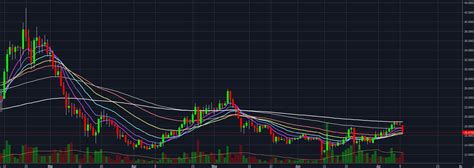 Fibonacci EMA Indicator By Jaycryptotrader TradingView