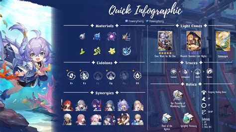 [Version 1.0] Bailu build guide Honkai: Star Rail | HoYoLAB