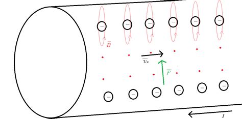 Electromagnetism How Does Electricity Flow Physics Stack Exchange