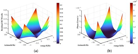 remote sensing free full text deceptive jamming algorithm against