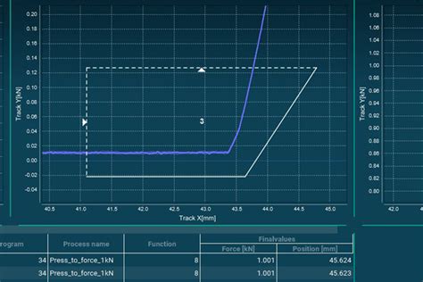 Production Process Monitoring Pressing Monitor Systems Tox