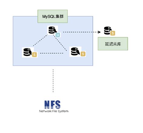 MySQL 备份恢复了解从这里开始 墨天轮