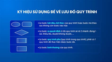Flowchart là gì 5 bước vẽ lưu đồ quy trình cho doanh nghiệp