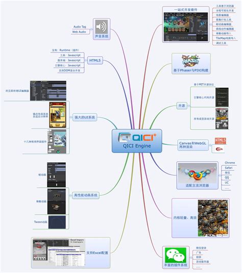 开源免费的html5游戏引擎——青瓷引擎qici Engine 10正式版发布了! Csdn博客 开源免费的html5游戏引擎——青瓷引擎qici Engine 10正式版发布了! Csdn博客