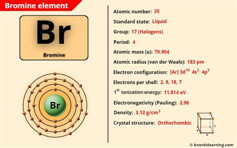 Bromine Br Periodic Table [element Information And More]
