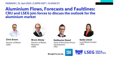 Cru And Lseg Aluminium Market Trends Arnie Devine Posted On The Topic Linkedin