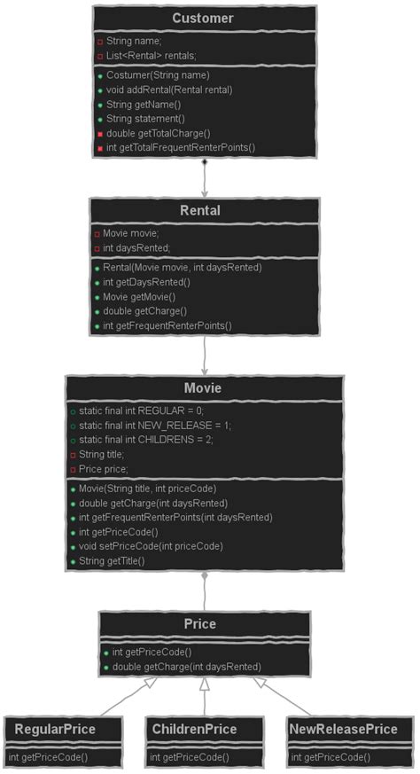 Refactoring