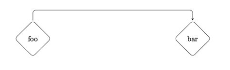 Routing Radiused Edges Between Nodes In TikZ TeX LaTeX Stack Exchange