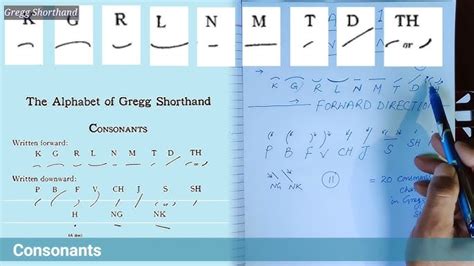 Stenography Alphabet