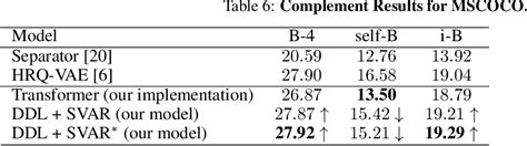 Deep Latent Variable Models For Semi Supervised Paraphrase Generation Paper And Code Catalyzex