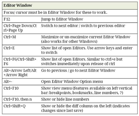 List Of Eclipse Shortcut Keys