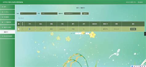 Ssm毕设项目大学生日常行为评分管理系统9gl38 1（javavuemybatismavenmysqlsprnig） Csdn博客