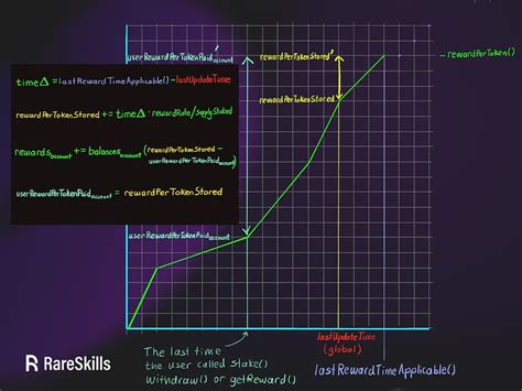 the staking algorithm of sushiswap masterchef and synthetix by