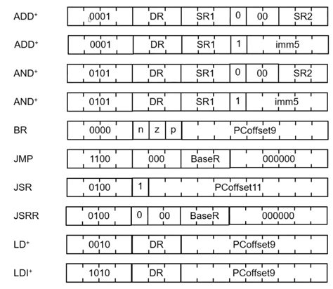 LC3 Machine Instruction · winnie jeng