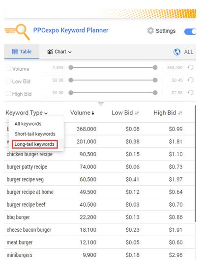 SEO Keyword Examples And When To Use Each Type