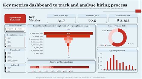 Key Metrics Dashboard To Track And Analyse Hiring Optimizing Hr