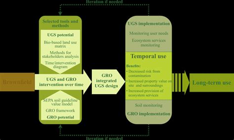 Schematic Diagram Of The Suggested Framework Suggested Tools And