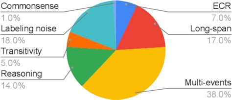 Figure 3 From A Survey Of Document Level Information Extraction