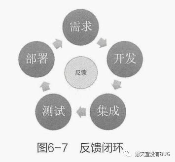 SpringCloud微服务开发实战如何进行微服务的拆分 腾讯云开发者社区 腾讯云