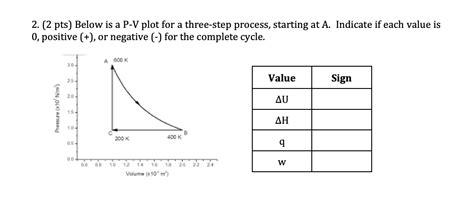 solved 2 2 pts below is a p v plot for a three step