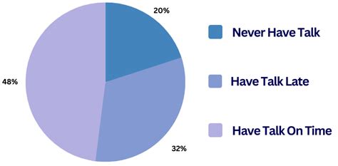 Crazy Pornography Statistics About Users And The Industry