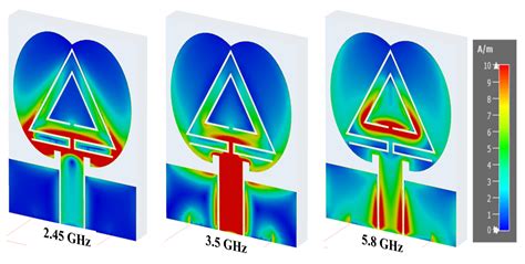 Curvature Adaptive Compact Triple Band Metamaterial Uniplanar Compact Electromagnetic Bandgap